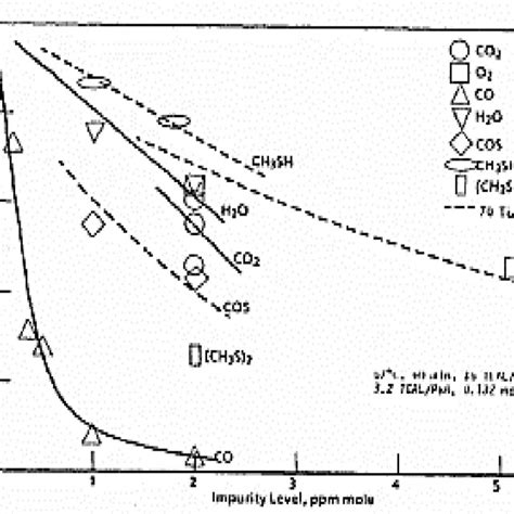 Process Flow Diagram Of Unipol Pp Fluidized Bed Reactor Adapted With Download Scientific