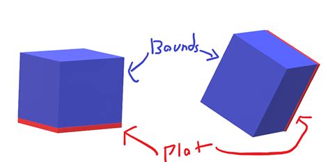 How Should I Go About Finding Parts Inside Of A Rotated Regtion