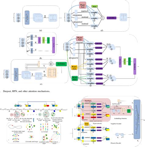 Figure 1 From High Sample Efficient Multiagent Reinforcement Learning For Navigation And