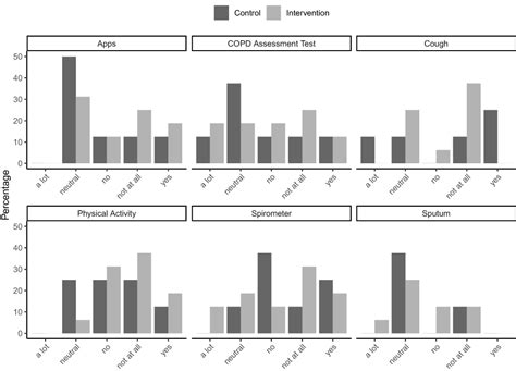Hybrid Virtual Coaching And Telemonitoring In Copd Management The Cai