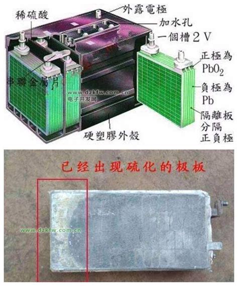 电动车修复技术——你知道电瓶内部脱落原因吗？电池硫化，电池修复技术