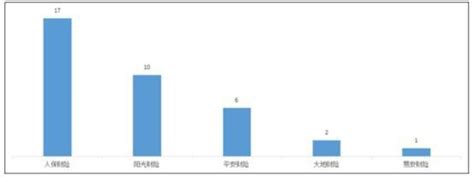 河北发布去年4季度保险通报 人保财险居4项投诉量首位