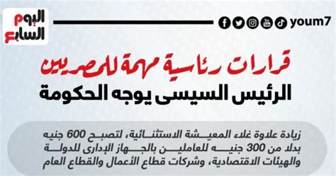 قرارات مهمة للمصريين توجيهات عاجلة من الرئيس السيسى للحكومة إنفوجراف
