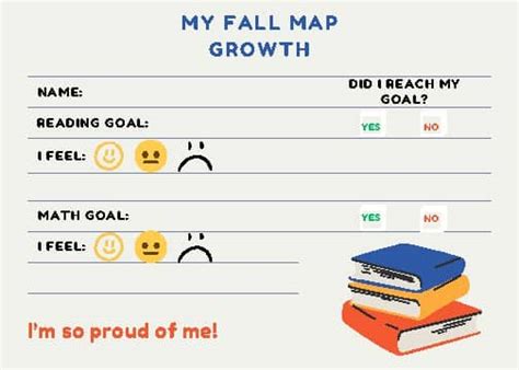 Map Growth Goal By Lizbeth Gonzalez Tpt