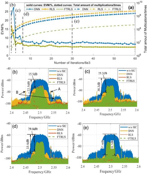 figure 4 from a fiber transmission assisted fast digital self