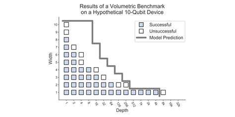 A Volumetric Framework For Quantum Computer Benchmarks Quantum