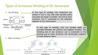 Operating Principle Of DC Generator PPTX
