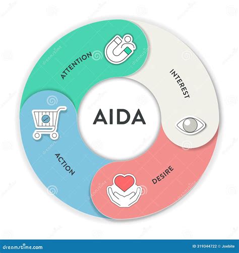 Aida Strategy Framework Infographic Diagram Banner Template With Icon