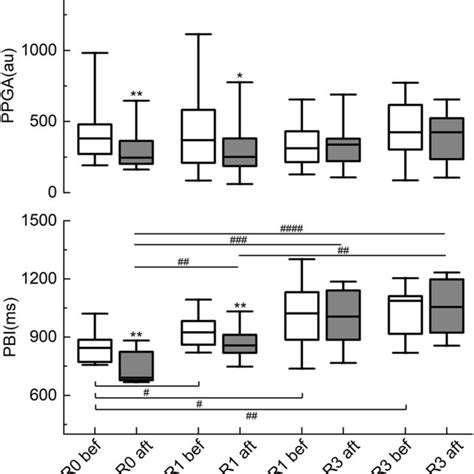 An Example Of Recorded Photoplethysmography Ppg The Signal In The
