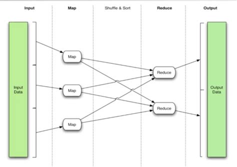 Distributed Systems In Use Flashcards Quizlet