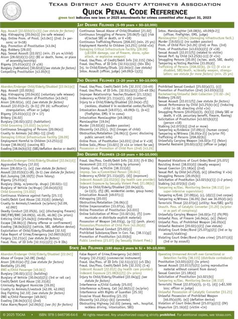 Quick Penal Code Reference 2025 Texas District And County Attorneys Association