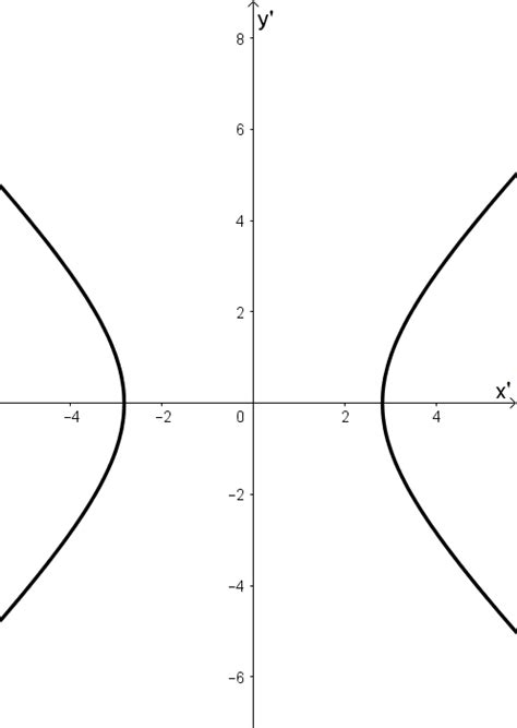 Rotate The Axes To Eliminate The Xy Term In The Equation Xy Quizlet