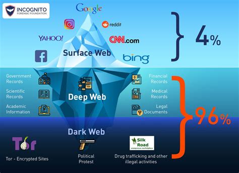 Discovering The Hidden Depths Of The Dark Web Your Ultimate Guide To Deep Web Links