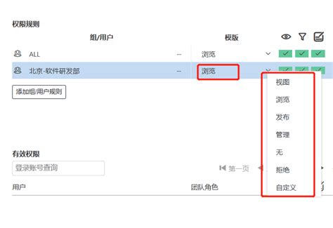 权限管理 · Gitbook