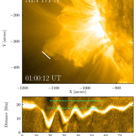 An Example Set Of Wavelets Where X Axis Plots Time And Y Axis Plots Download Scientific Diagram