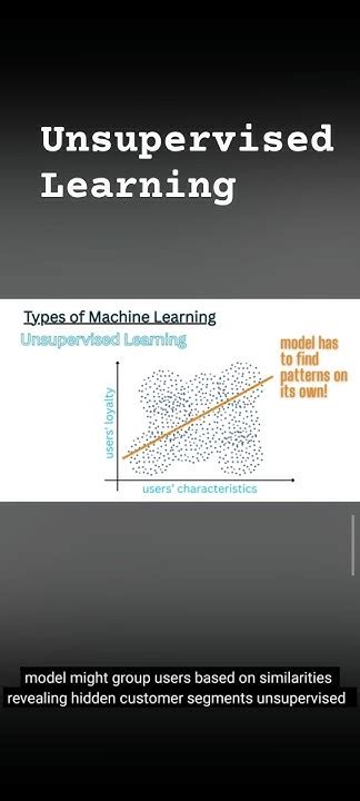 Unsupervised Learning Machinelearning Artificialintelligence Deeplearning Youtube
