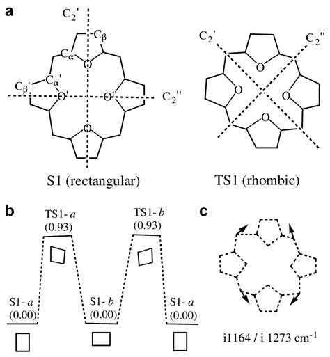 Schematic Diagrams Of Top Å Top Å À Showing A The Optimized