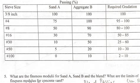 Solved 5 What Are The Fineness Modulii For Sand A Sand B