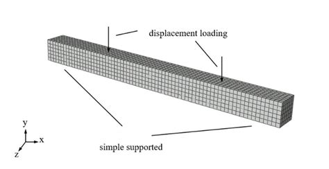 Numerical Model Of Beam The Constraint On The Lower Left End Of The
