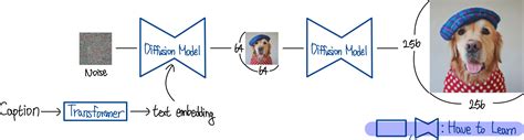 Diffusion Model 설명 기초부터 응용까지