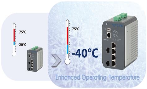 Cts Industrial Solution Supports Enhanced Operating Temperature