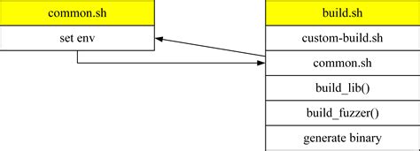 将aflgo用于谷歌的fuzzer test suite afl用于go编译器 csdn博客