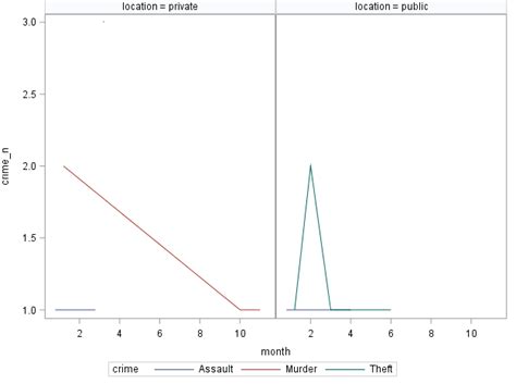 Solved Problem With Proc Sgplot Sas Support Communities