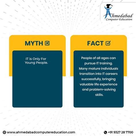 Ahmedabad Computer Education On Linkedin Iteducation Computerscience Techlearning