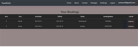 Github Sankalpmergu Tourism Web App Frontend