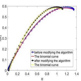 The Multifractal Spectrum Of Eight Weighted Complex Networks