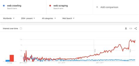 Web Crawler What It Is How It Works And Applications