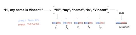 Intents And Entities Understanding The Rasa Nlu Pipeline The Rasa Blog