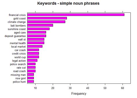 Introducing Udpipe For Easy Natural Language Processing In R Datascience