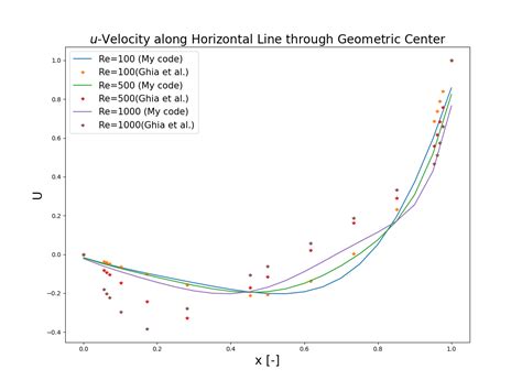 Github Bigorangewjcstaggered Grid Simple