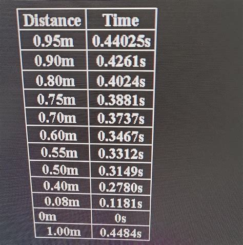 Solved Determine The Acceleration Of The Freely Falling Chegg
