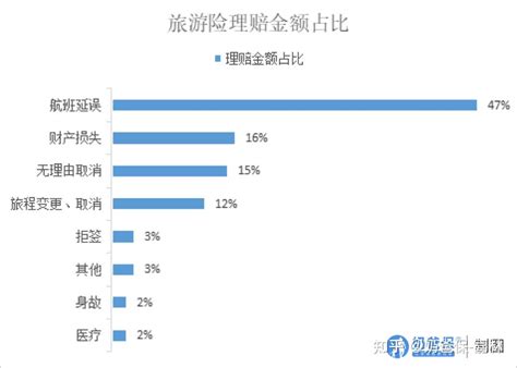 旅行意外险有必要买吗？与普通意外险有什么区别？ 知乎