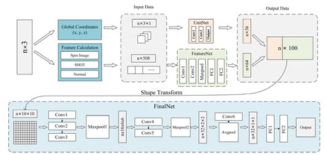 buildings free full text feature based deep learning classification