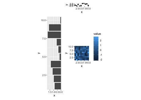 Strange Problem Under A Fixed Aspect Coordinates · Issue 175 · Thomasp85patchwork · Github