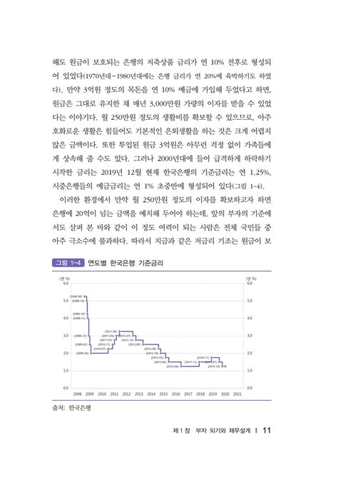 알라딘 미리보기 금융의 이해