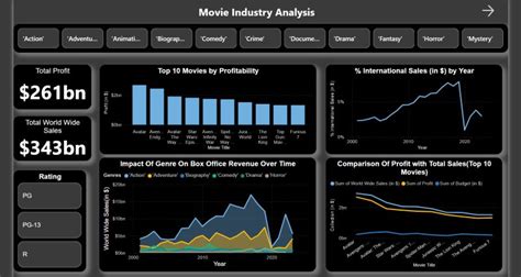 Viit Ai Nextgeneducation Artificialintelligence Dataviz Vizathon Dv Datavisualization