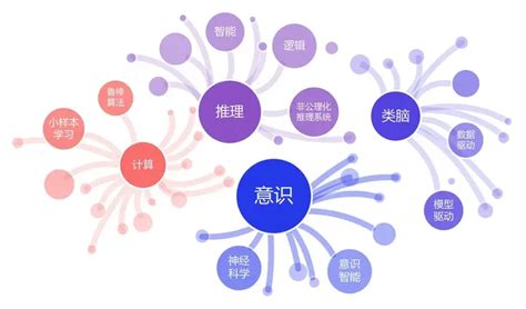 认知科学：如果大脑是一台计算机会怎么样？ 心理学学习笔记07 知乎