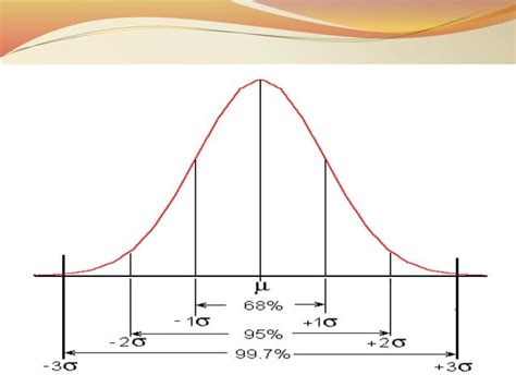 Contol Charts Ppt Free Download