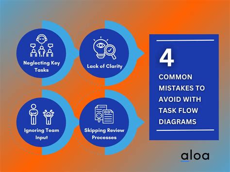 Task Flow Diagram Startups Strategic Guide For 2024