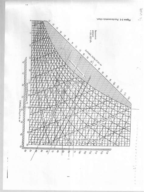 Air Mixing Graphical Solution 1 Pdf