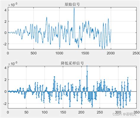 声音信号的a律13折线（格雷码）编码仿真a律13折线编码规则 Csdn博客