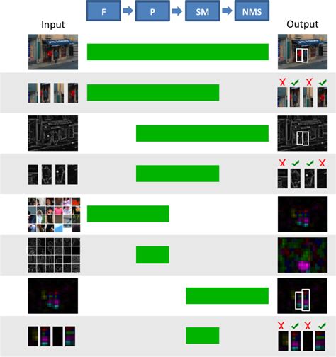 Debugging Person Detection