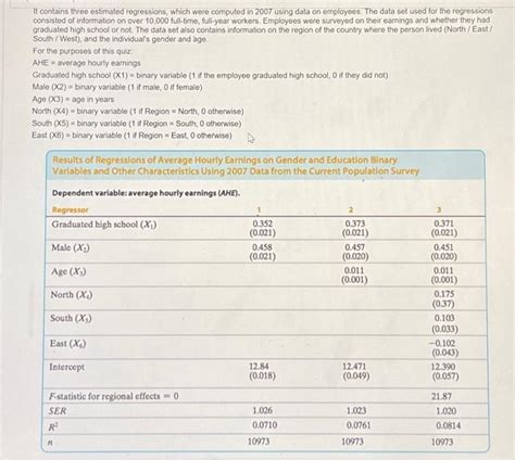 Solved Contains Three Estimated Regressions Which Were