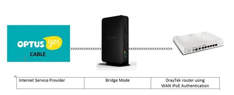 Connecting Draytek Broadband Routers To Optus Cable Service Draytek Faq