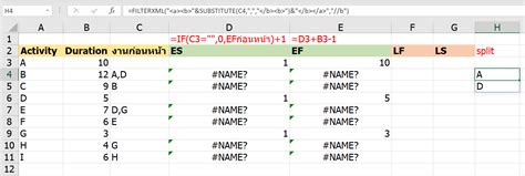 วธคำนวณ Critical Path Method ในงานบรหารโครงการ ดวย Excel Thep Excel