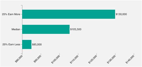Misleading Data Visualization Examples Vrogue Co